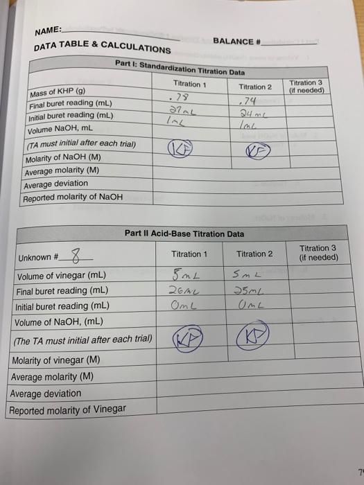 NAME: ATA TABLE & CALCULATIONS BALANCE # Part I: | Chegg.com