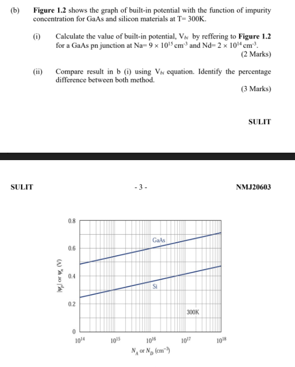 Solved (b) Figure 1.2 shows the graph of built-in potential | Chegg.com