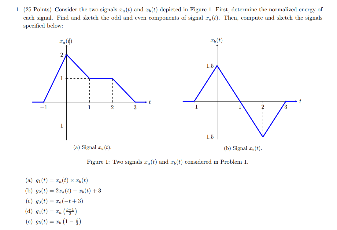 Solved (25 ﻿Points) ﻿Consider the two signals xa(t) ﻿and | Chegg.com