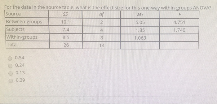 Solved For the data in the source table, what is the effect | Chegg.com