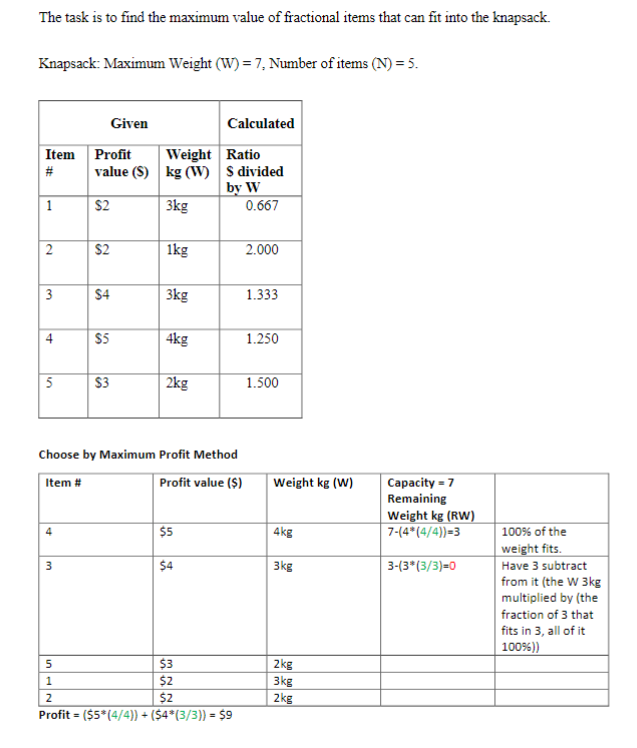 Solved Knapsack ProblemHW\# Knapsack Problem Fractional | Chegg.com
