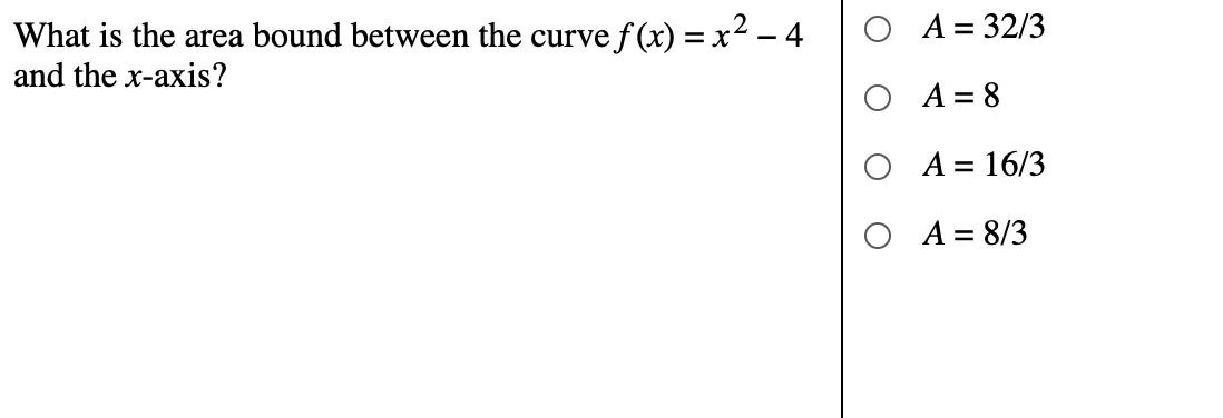 Solved What is the area bound between the curve | Chegg.com