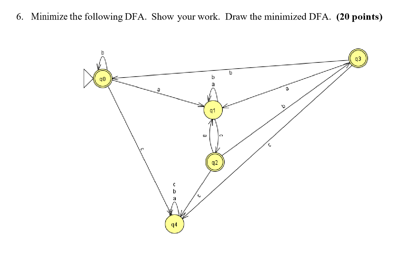 6. Minimize the following DFA. Show your work. Draw | Chegg.com 6. Minimize the following DFA. Show your work. Draw | Chegg.com