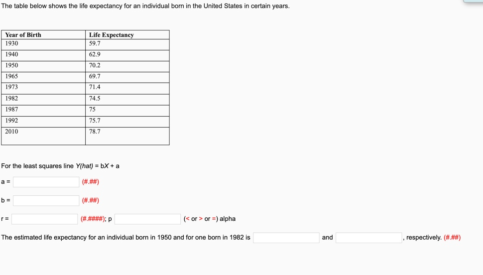 Solved The table below shows the life expectancy for an | Chegg.com