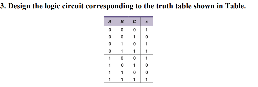 Solved Design The Logic Circuit Corresponding To The Truth 