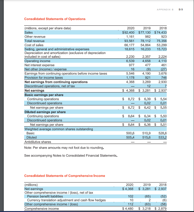 Solved Required: 1. What is the format of Target's income | Chegg.com