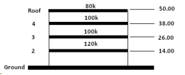 Solved Site and Building Information: A commercial office | Chegg.com