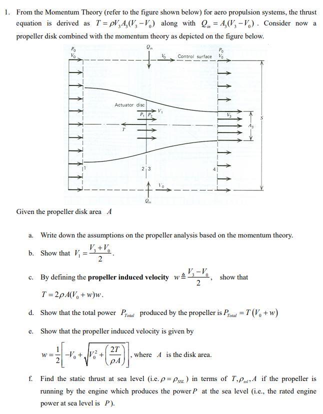 Solved 1. From the Momentum Theory (refer to the figure | Chegg.com