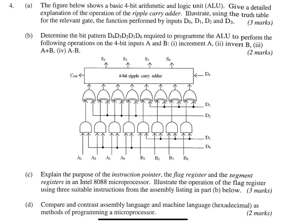 Solved 4. (a) The figure below shows a basic 4-bit | Chegg.com