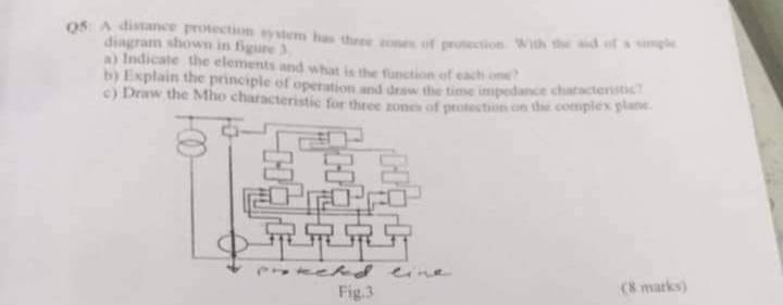 Q5 A distance protection system has three zones of | Chegg.com