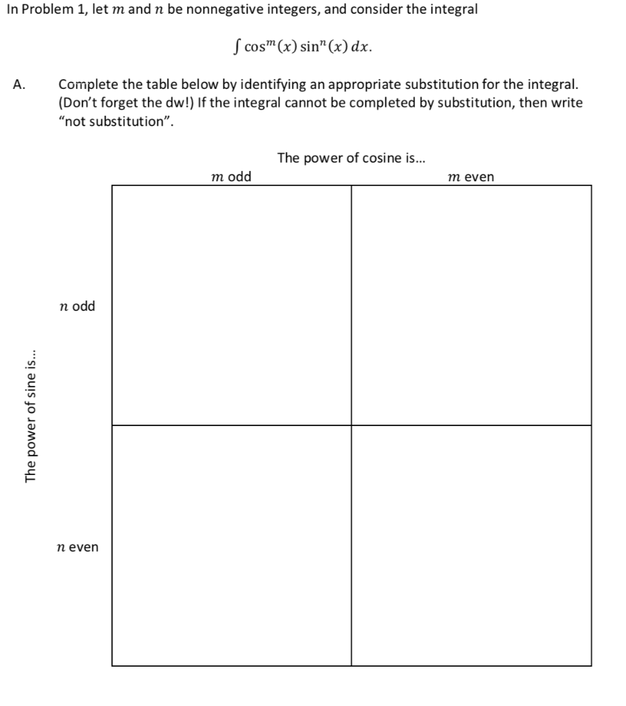 Solved In Problem 1, let m and n be nonnegative integers, | Chegg.com