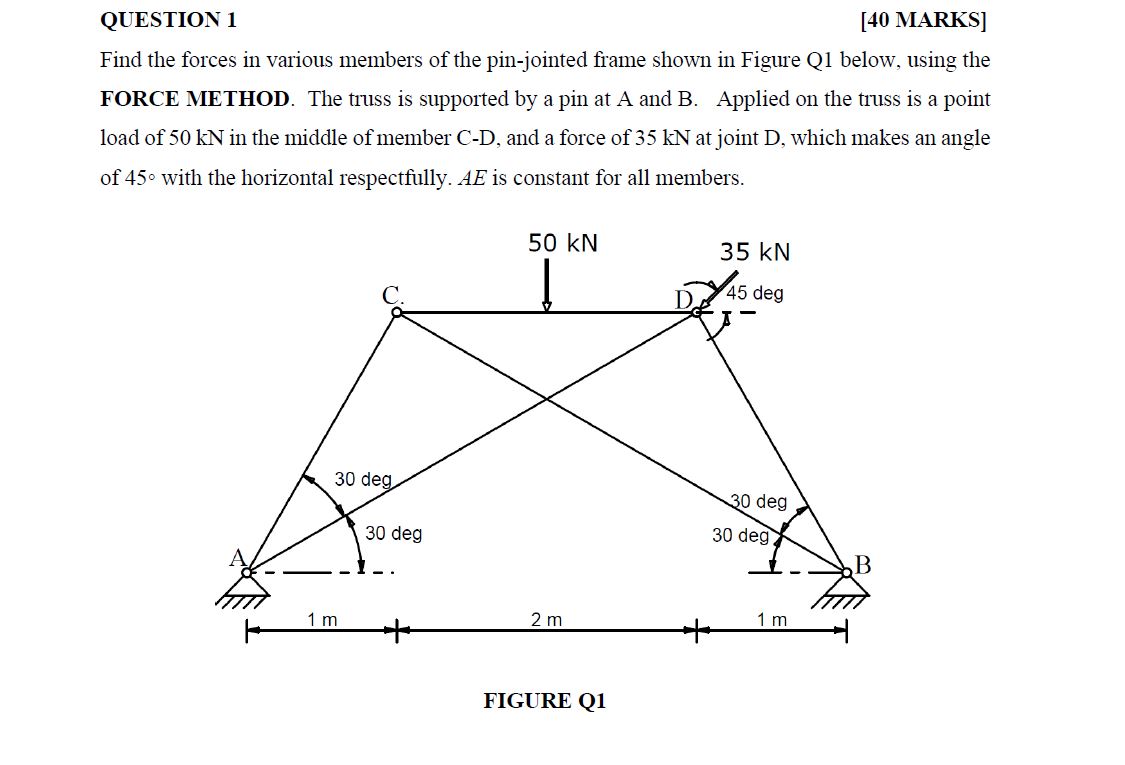 Solved QUESTION 1 [40 ﻿MARKS] ﻿Find the forces in various | Chegg.com