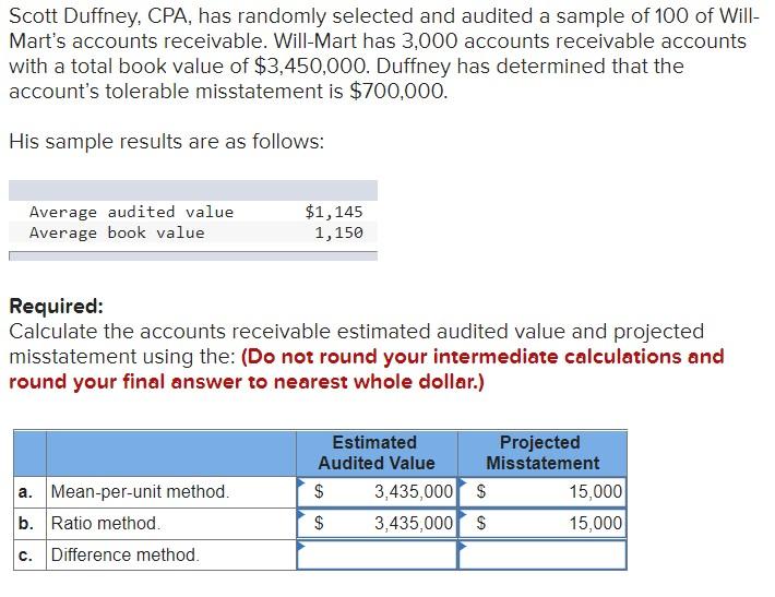 Solved Scott Duffney, CPA, has randomly selected and audited | Chegg.com