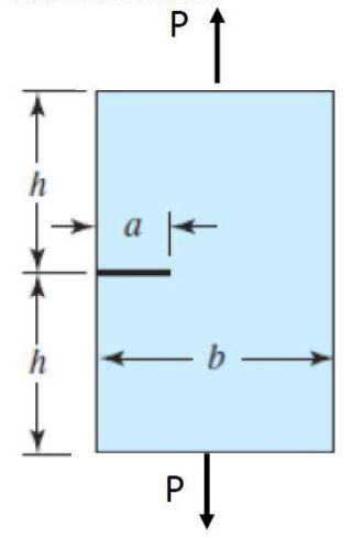 Solved The steel bar rectangular cross section of width b=10 | Chegg.com