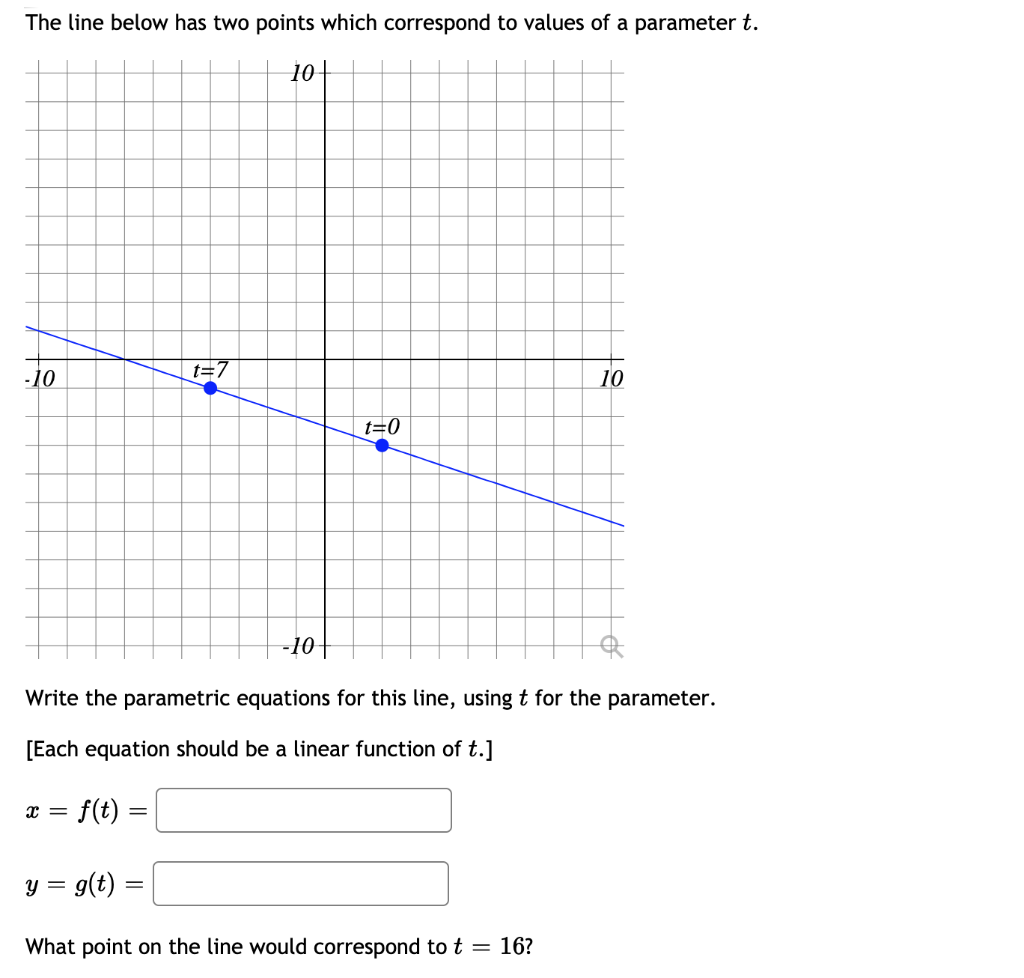 Solved The line below has two points which correspond to | Chegg.com