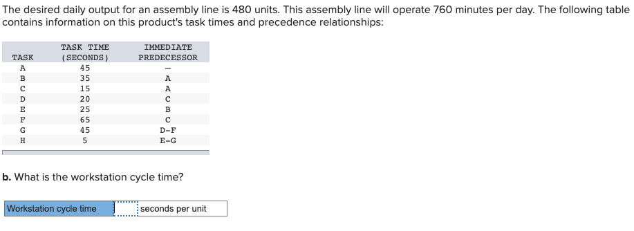 Solved The desired daily output for an assembly line is 480 | Chegg.com