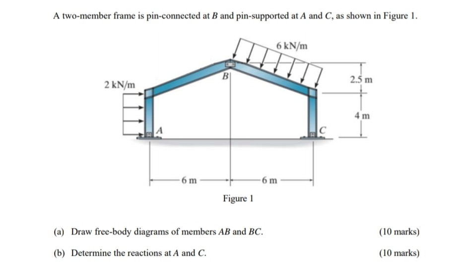 Solved A two-member frame is pin-connected at B and | Chegg.com
