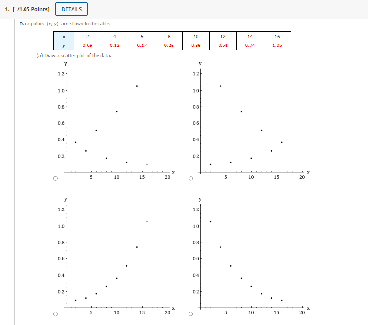 Solved Data points (x,y) are shown in the table. (a) Draw a | Chegg.com