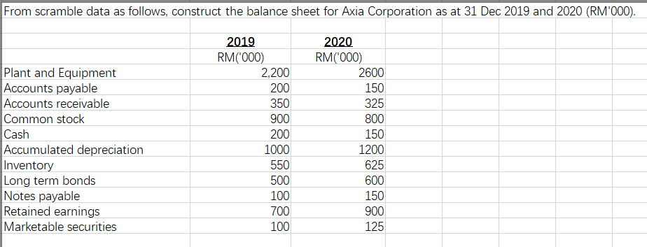 Solved From scramble data as follows, construct the balance | Chegg.com