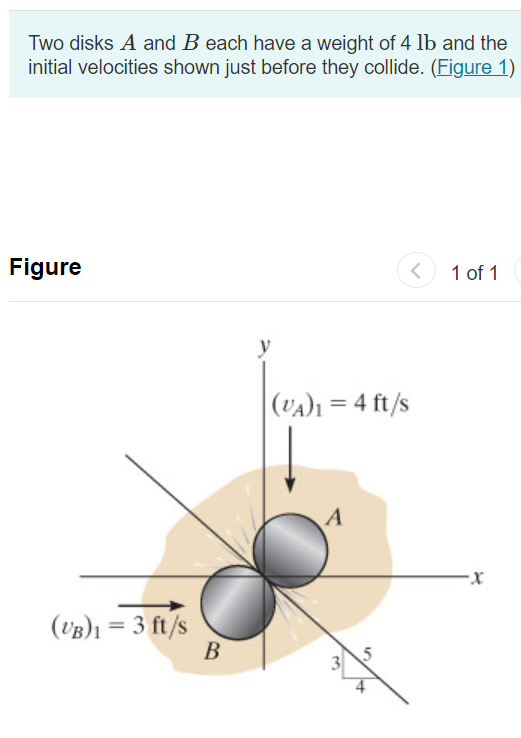 Solved Two disks A and B each have a weight of 4 lb and the | Chegg.com