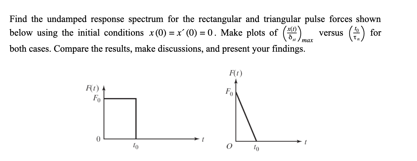 Solved Find the undamped response spectrum for the | Chegg.com