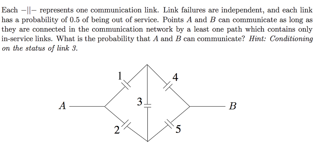 Solved Each -ll represents one communication link. Link | Chegg.com