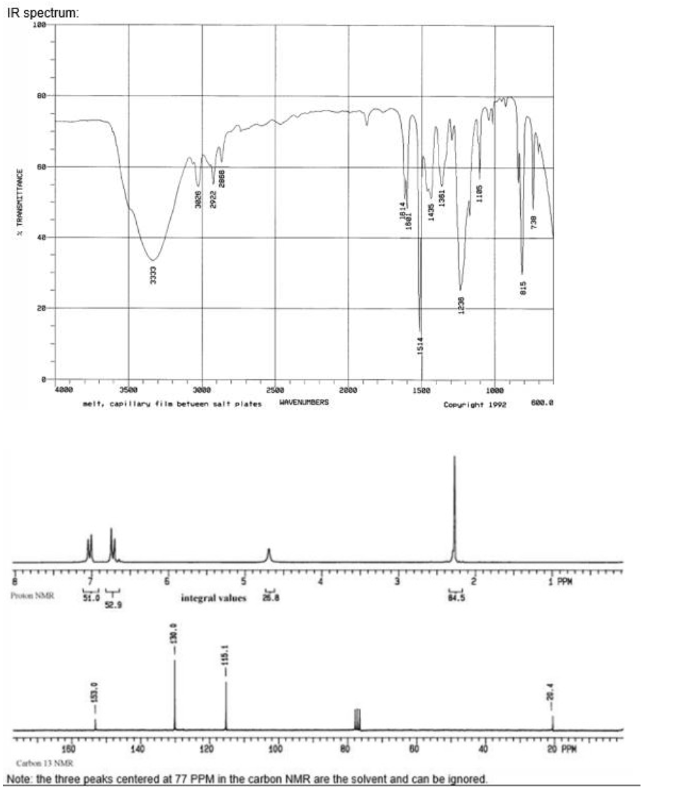 Solved IR spectrum: % TRANSMITTANCE 2858 2922 9288 PSCPT | Chegg.com