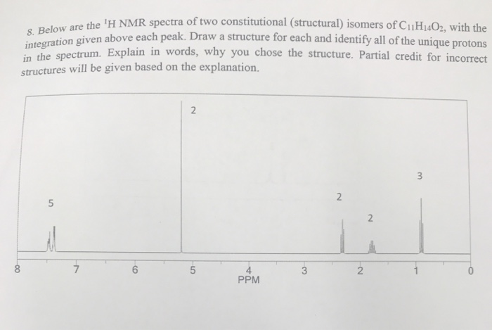 Solved are the 'H NMR spectra of two constitutional | Chegg.com
