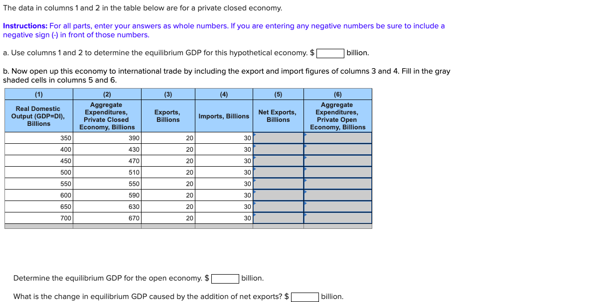 Solved The data in columns 1 and 2 in the table below are | Chegg.com
