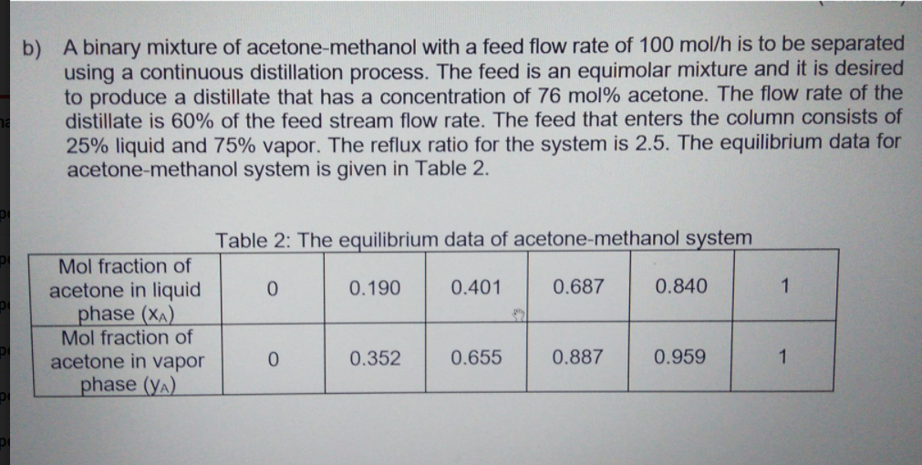 Solved b) A binary mixture of acetone-methanol with a feed | Chegg.com
