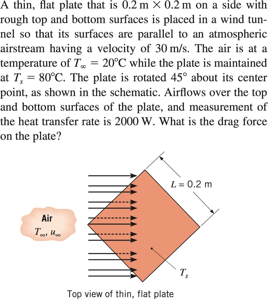 Solved A thin, flat plate that is 0.2 m X 0.2 m on a side | Chegg.com