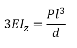 Solved What are the error propagation equations for the the | Chegg.com
