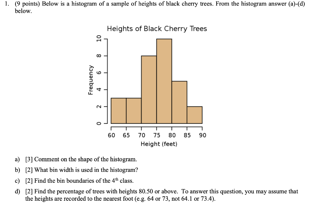 Solved 1. (9 points) Below is a histogram of a sample of | Chegg.com