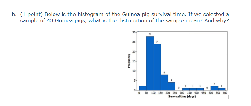 Solved b. (1 point) Below is the histogram of the Guinea pig | Chegg.com