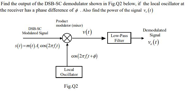 Solved Find the output of the DSB-SC demodulator shown in | Chegg.com