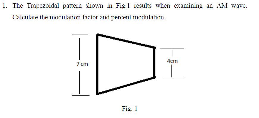 Solved 1. The Trapezoidal pattern shown in Fig.1 results | Chegg.com