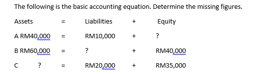 Solved The following is the basic accounting equation. | Chegg.com