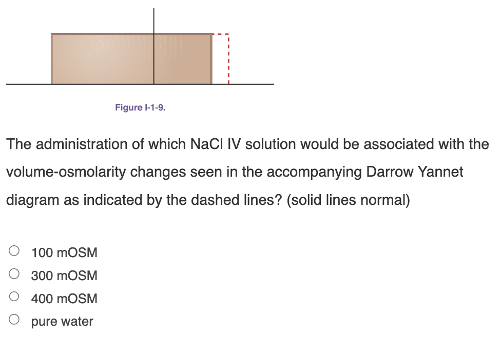 Solved The administration of which NaCl IV solution would be | Chegg.com