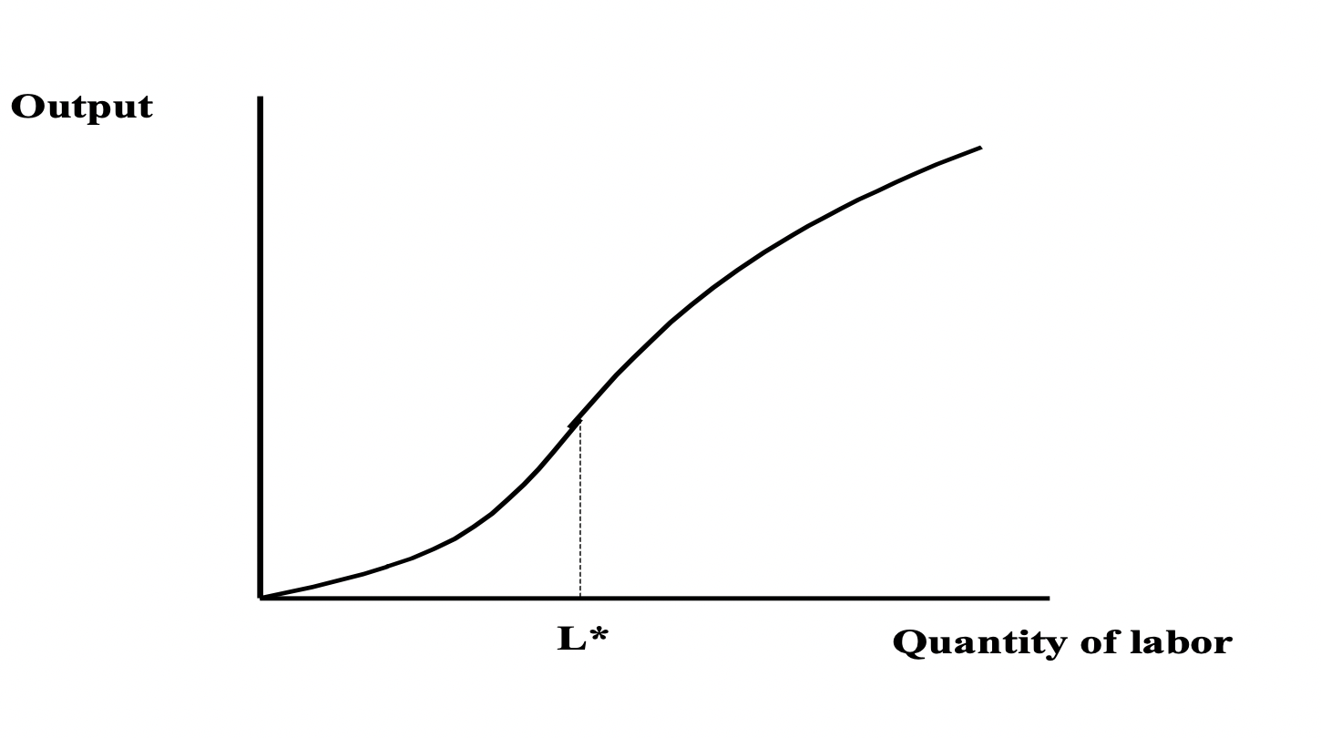 Solved Which of the statements below best describes the | Chegg.com