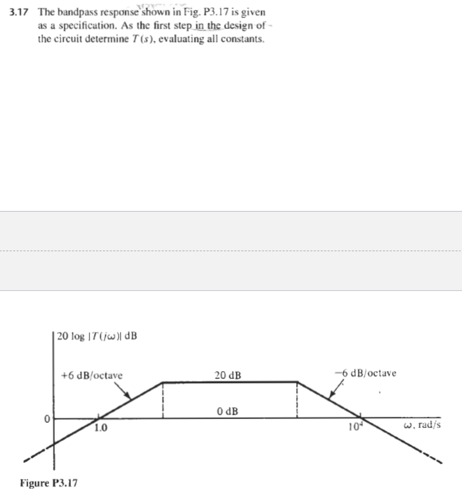Solved 3.17 The bandpass response shown in Fig. P3.17 is | Chegg.com