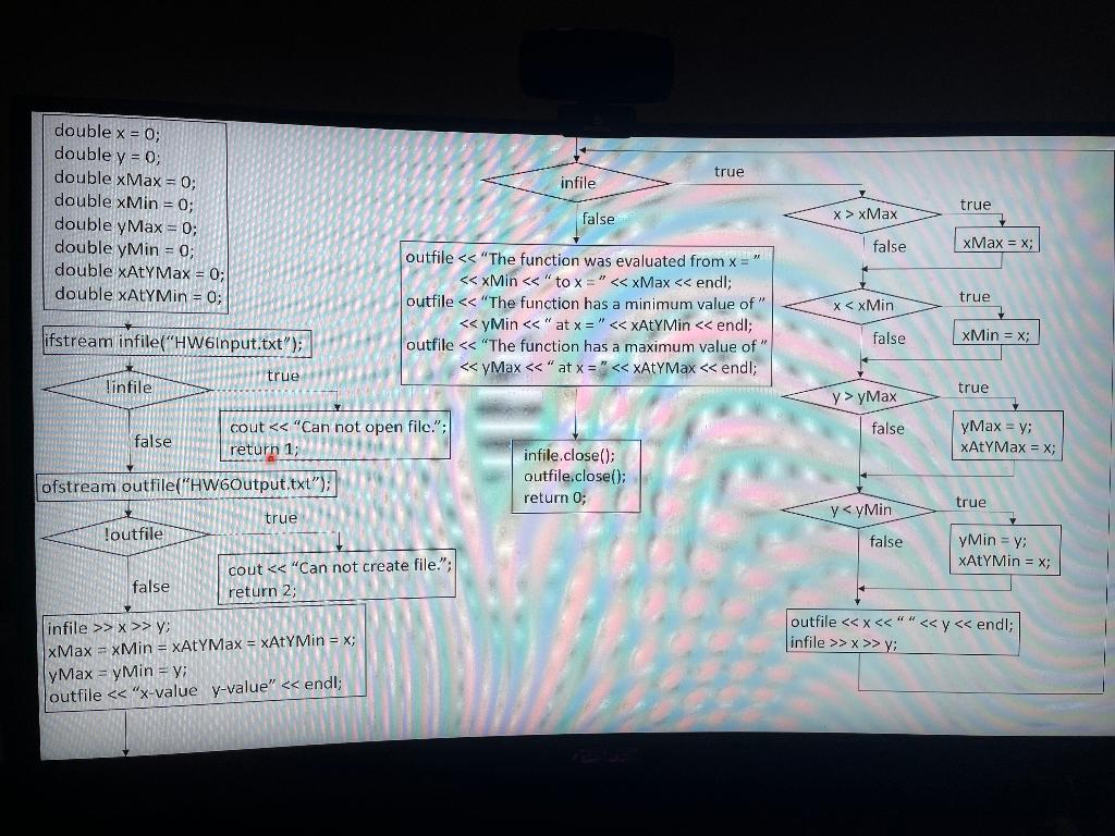 Solved ENGR 230 Program Assignment 6 Infile/Outfile Program | Chegg.com