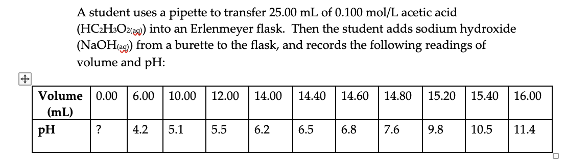 Solved A student uses a pipette to transfer 25.00mL ﻿of | Chegg.com