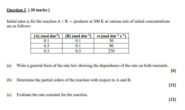 Solved Initial rates r0 for the reaction A+B→ products at | Chegg.com