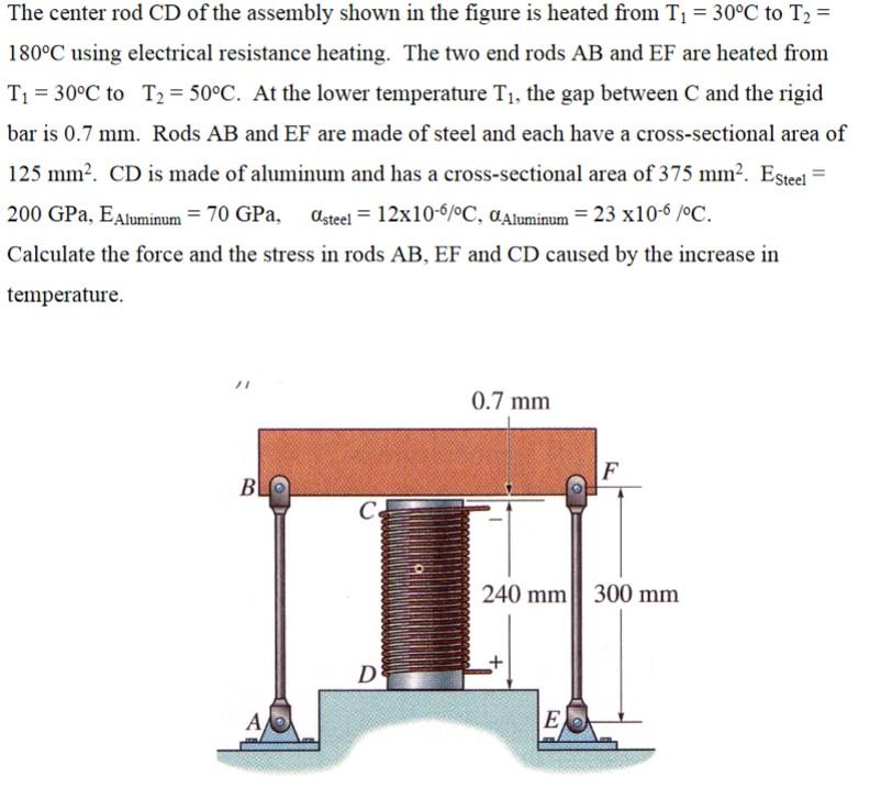 Solved The center rod CD of the assembly shown in the figure | Chegg.com