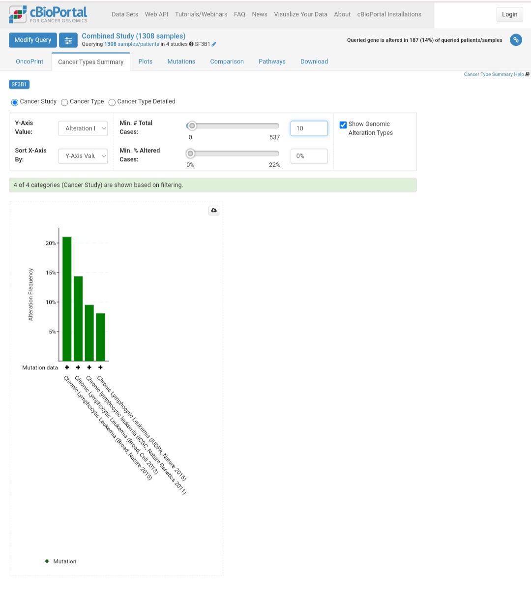 Solved Can someone explain this graph from cbioportal? The | Chegg.com