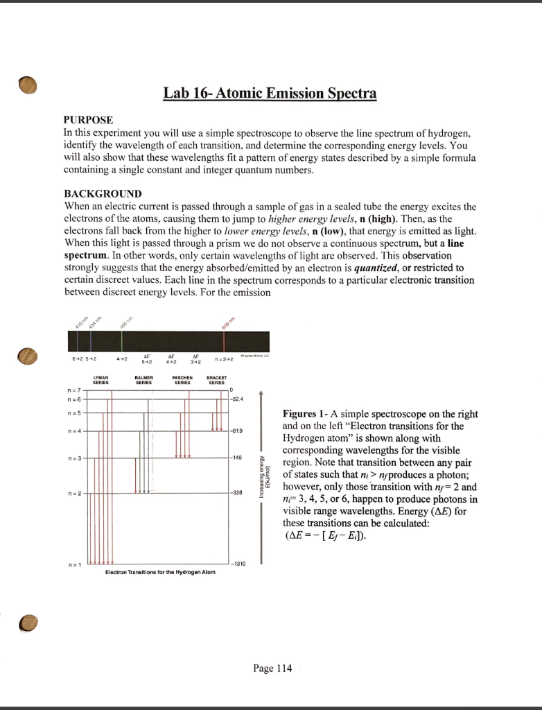 Lab 16- Atomic Emission Spectra PURPOSE In this | Chegg.com