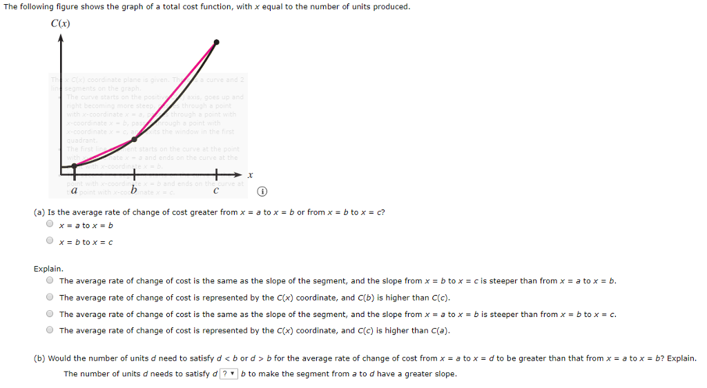 Solved The following figure shows the graph of a total cost | Chegg.com