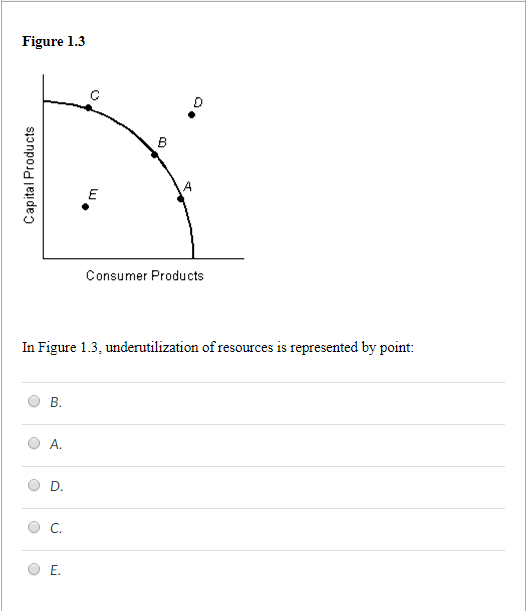 Solved Figure 1.3 Consumer Products In Figure 1.3, | Chegg.com