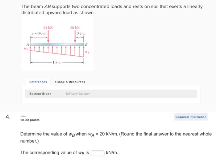 Solved The beam AB supports two concentrated loads and rests | Chegg.com