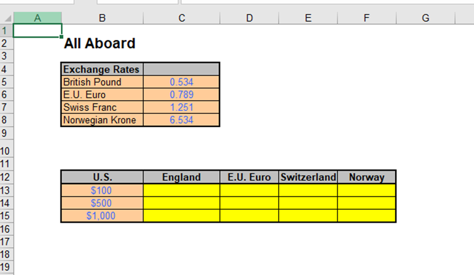 Solved Complete The Project Using The Attached Data File 